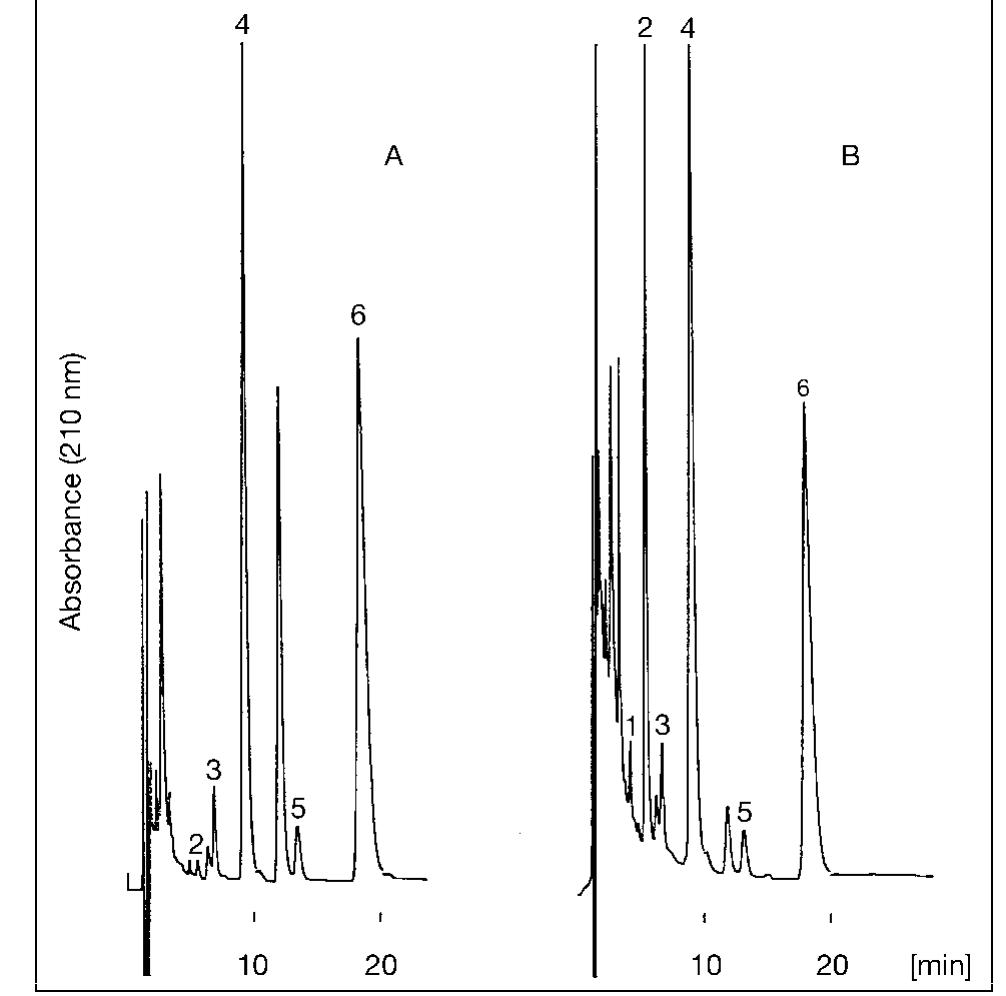 Hplc chromatograms of duodenal bile samples taken before (a)