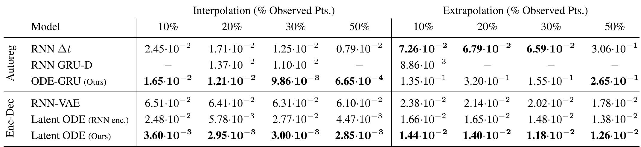 Test mean squared error (mse) on the mujoco dataset.