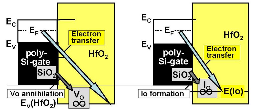 Schematic illustration of the difference in reaction