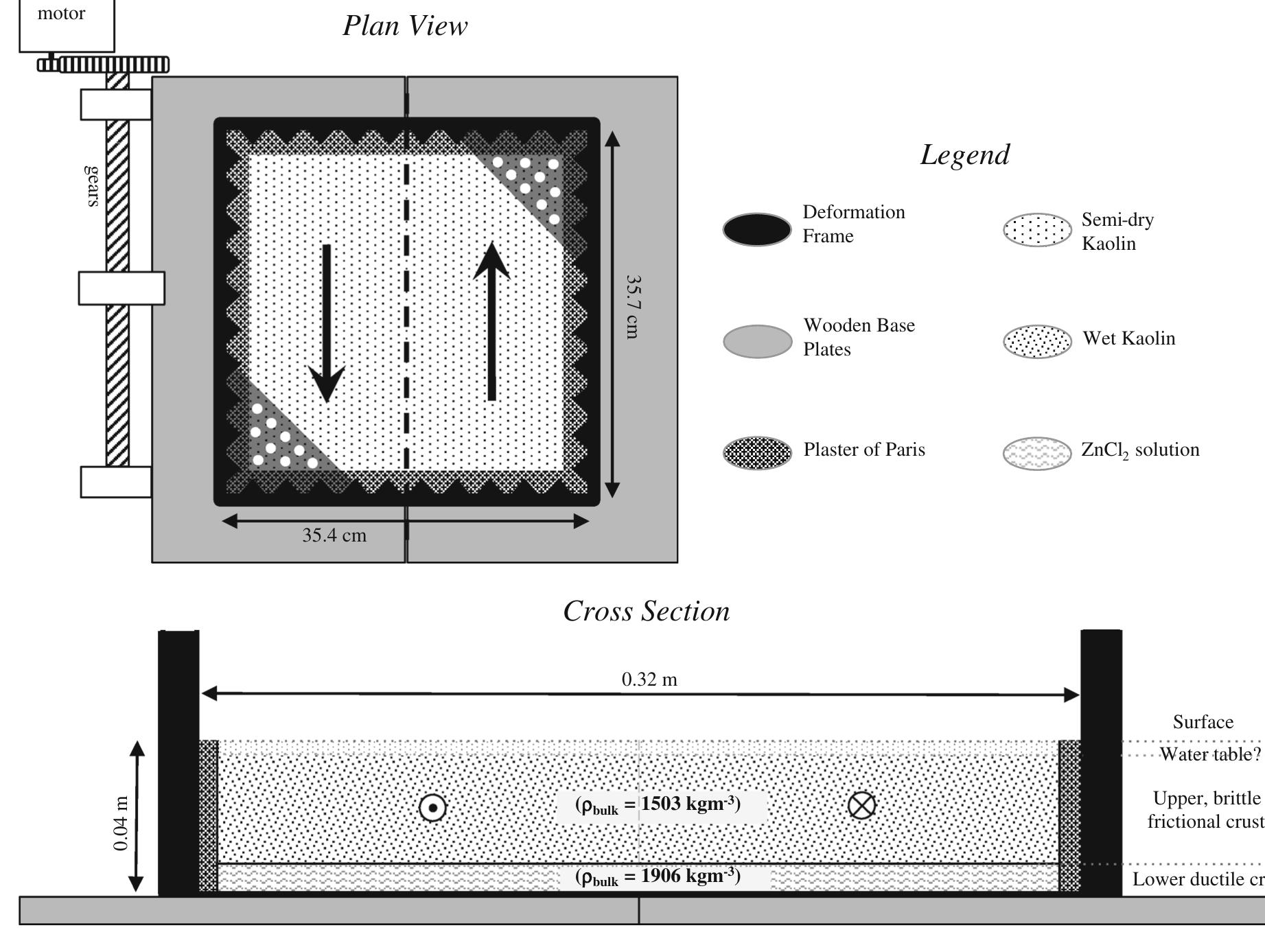 Pisure lt plan and cross-sectional views of the physical