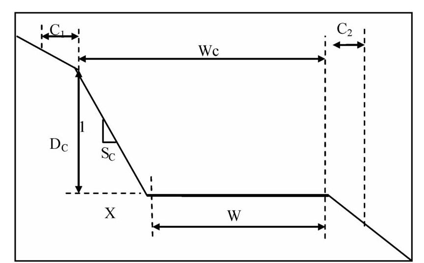 Cross section for clearing area calculation in a full- bench