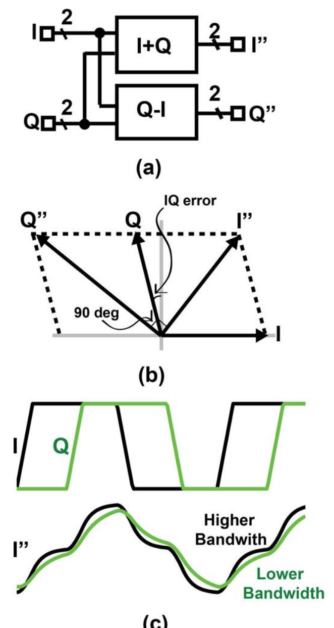 (a) functional block diagram of single-stage clock