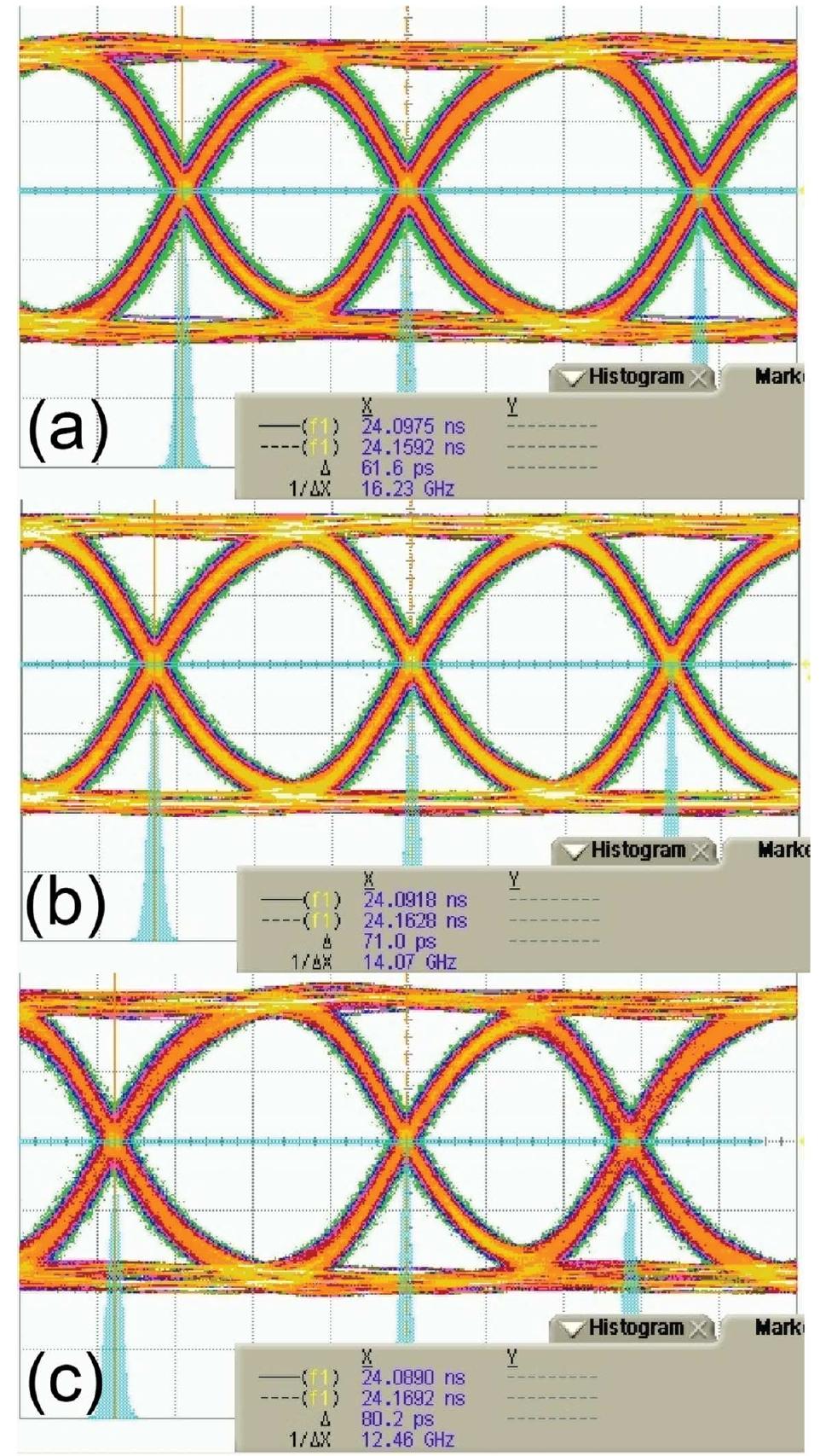 Measurement of tx dcc operation. (a) output duty cycle