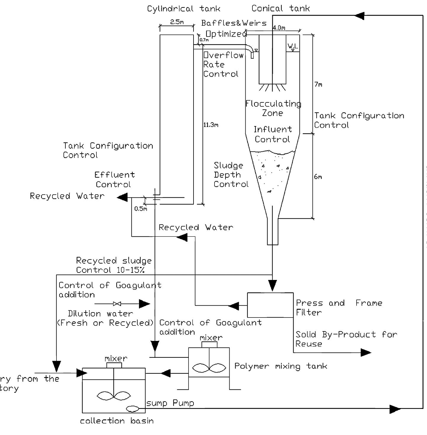 Schematic flow diagram of the solid and liquid wastes