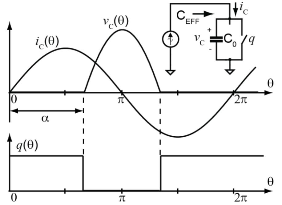 Schematic illustrating the implementation of a
