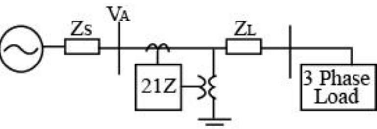 One-line diagram of transmission line with three-phase load.