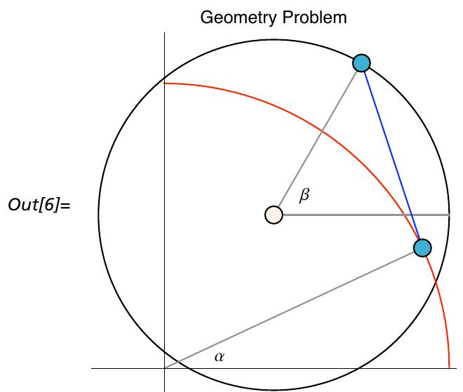 Figure 1 - Visualizing Complex Functions with the