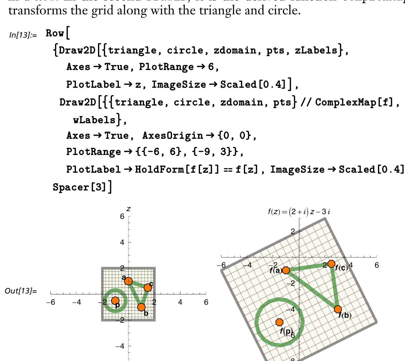 Figure 4 - Visualizing Complex Functions with the