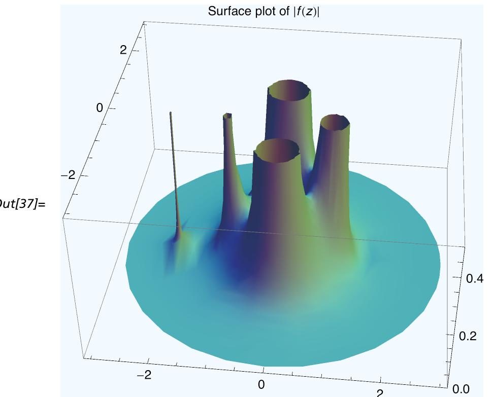 Figure 14 - Visualizing Complex Functions with the