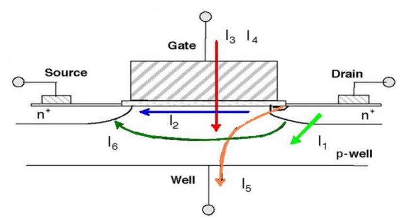 -4 leakage current mechanism in cmos transistor 5. gate