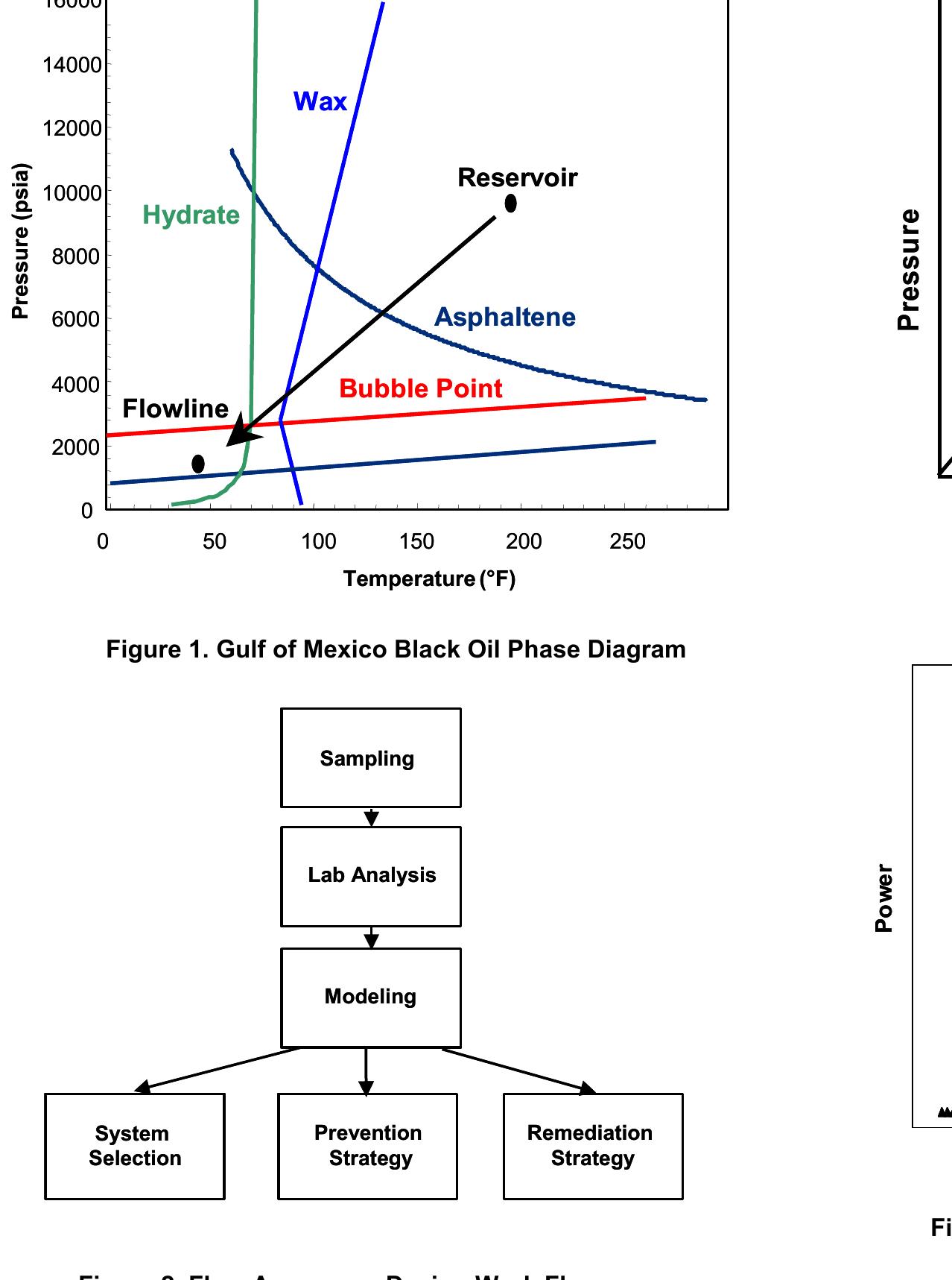 Figure 2 - Flow Assurance and Subsea Productivity: Closing
