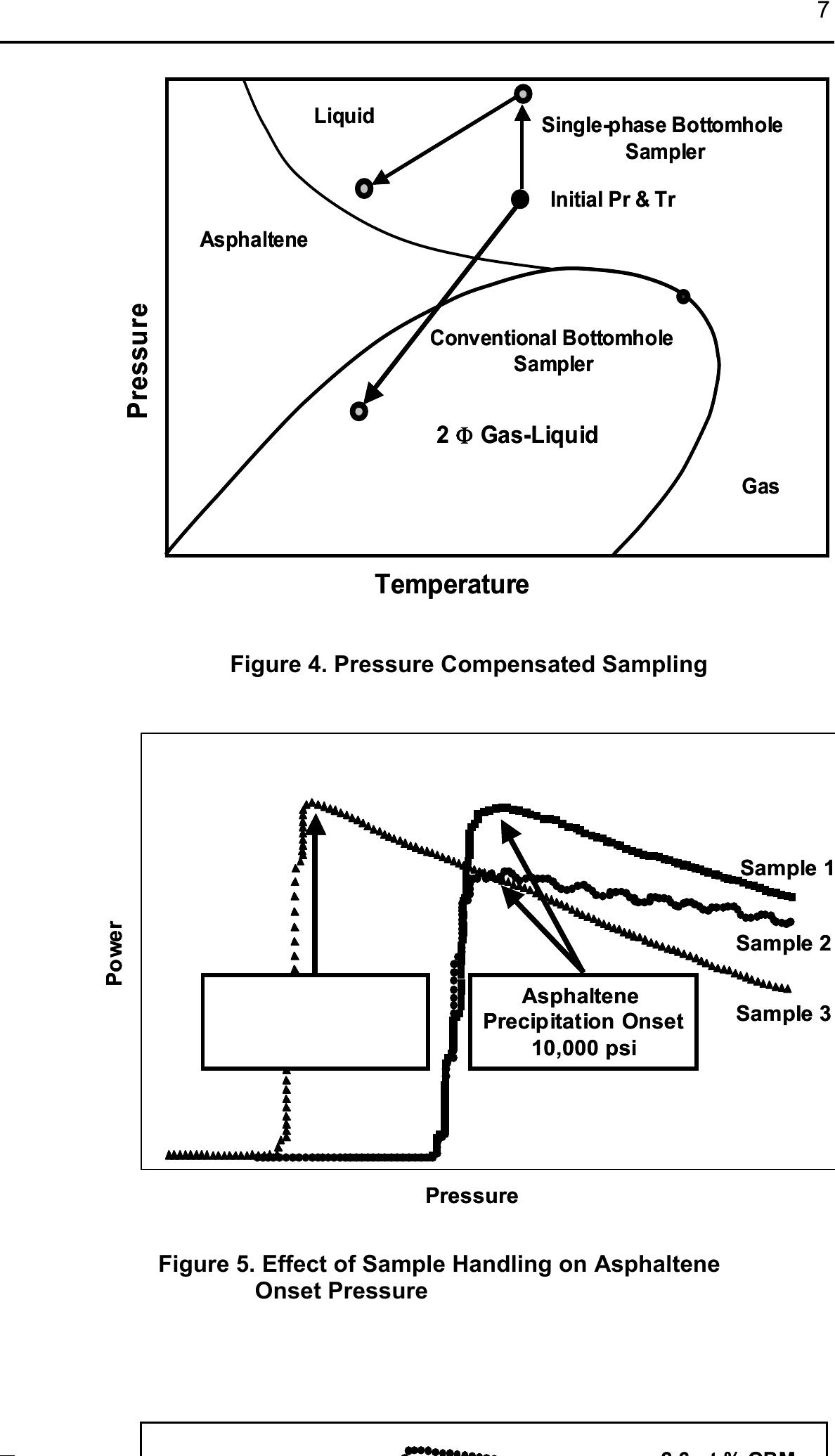 Figure 3 - Flow Assurance and Subsea Productivity: Closing