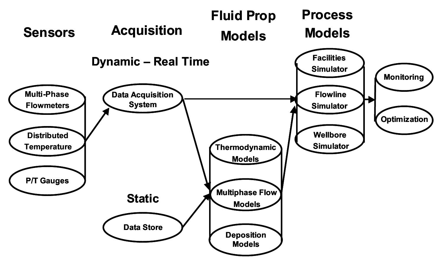 Figure 10 - Flow Assurance and Subsea Productivity: Closing