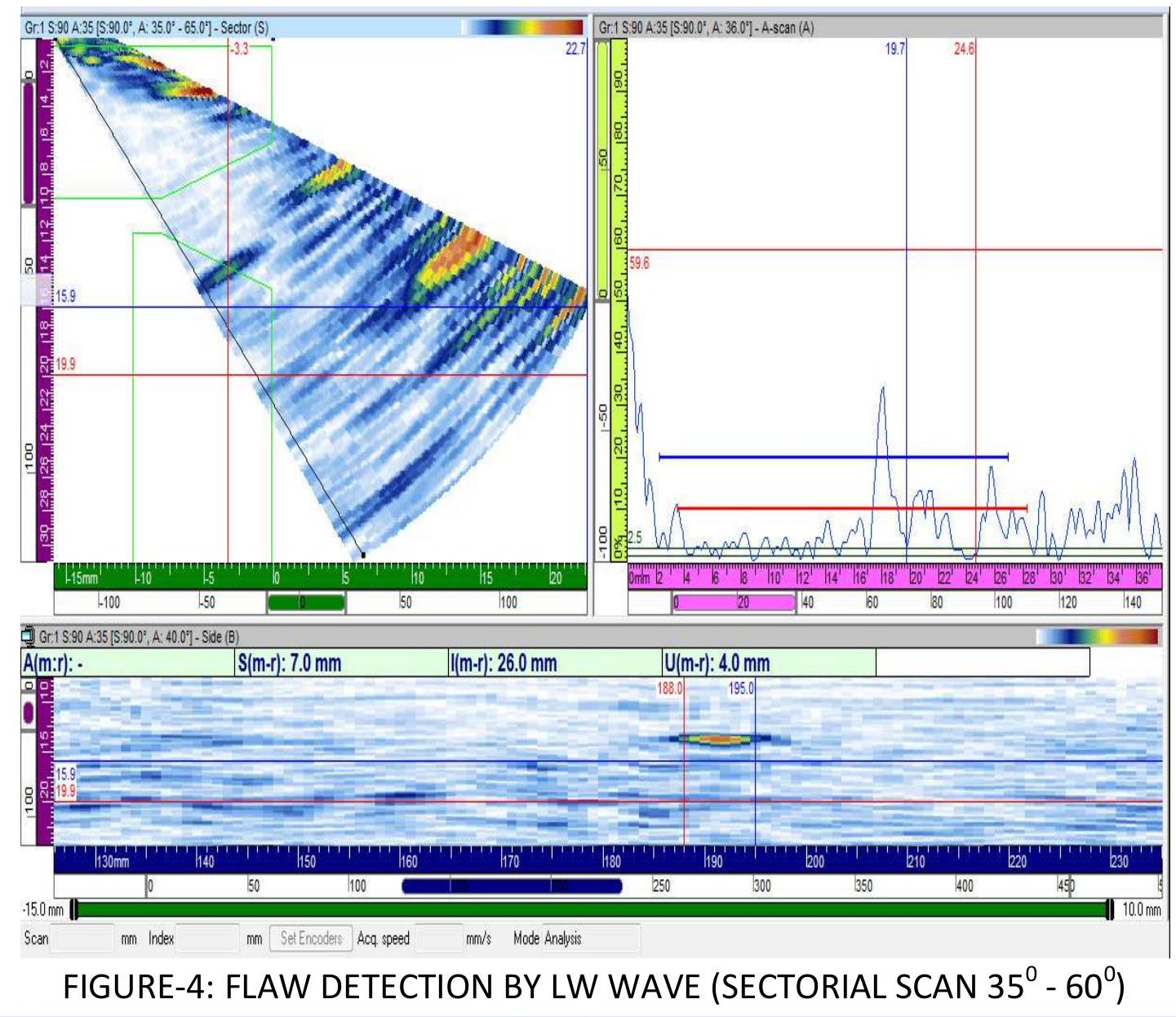 Figure 3 - Use of Ultrasonic Phased Arrays for Examination