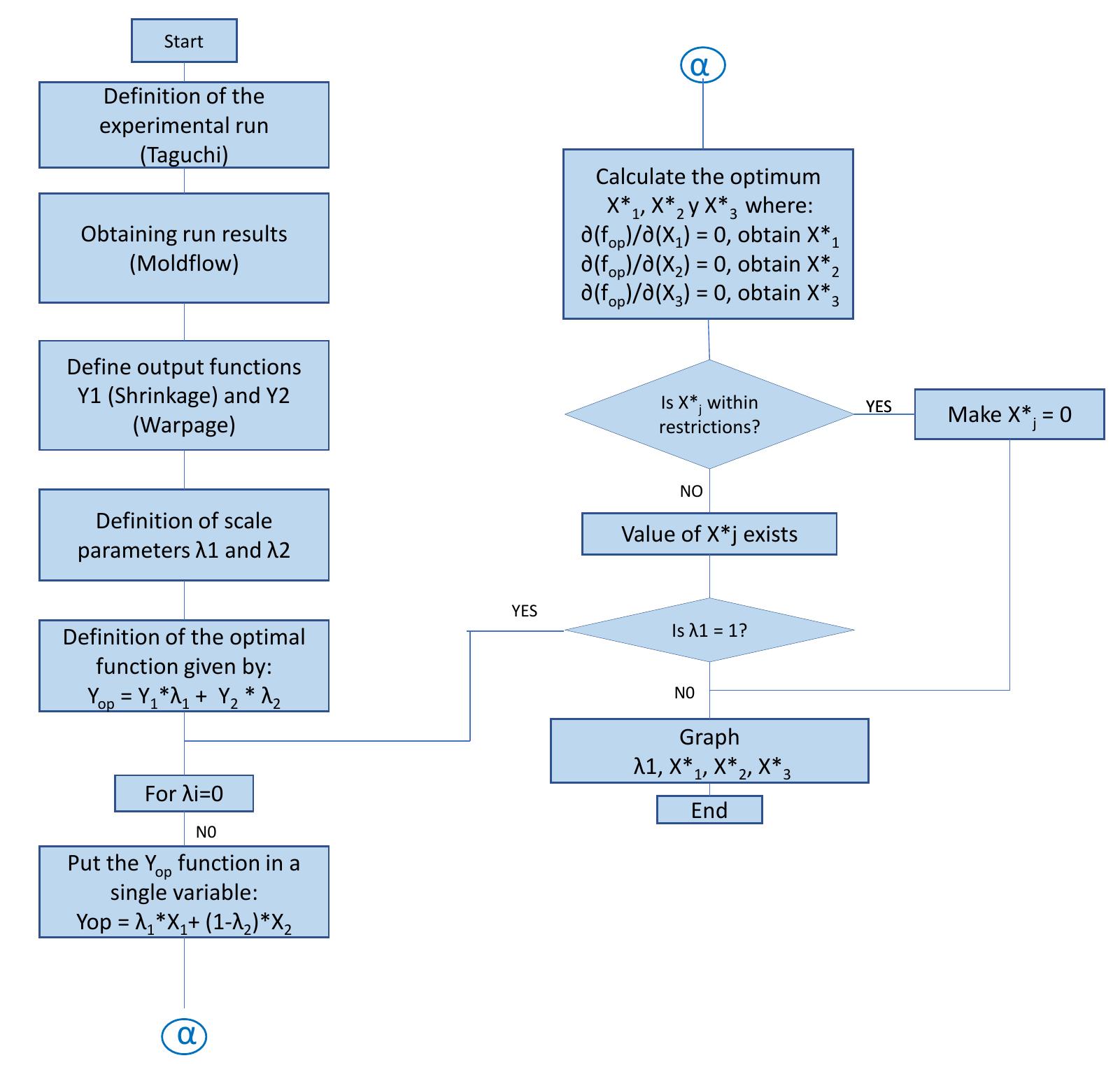 Flowchart for the eaawsm method. figure 2 shows the flow