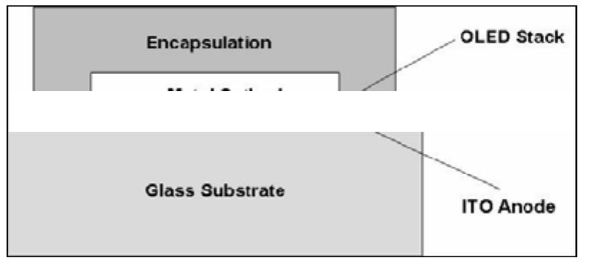 23: structure of a typical bottom emitter oled device. the