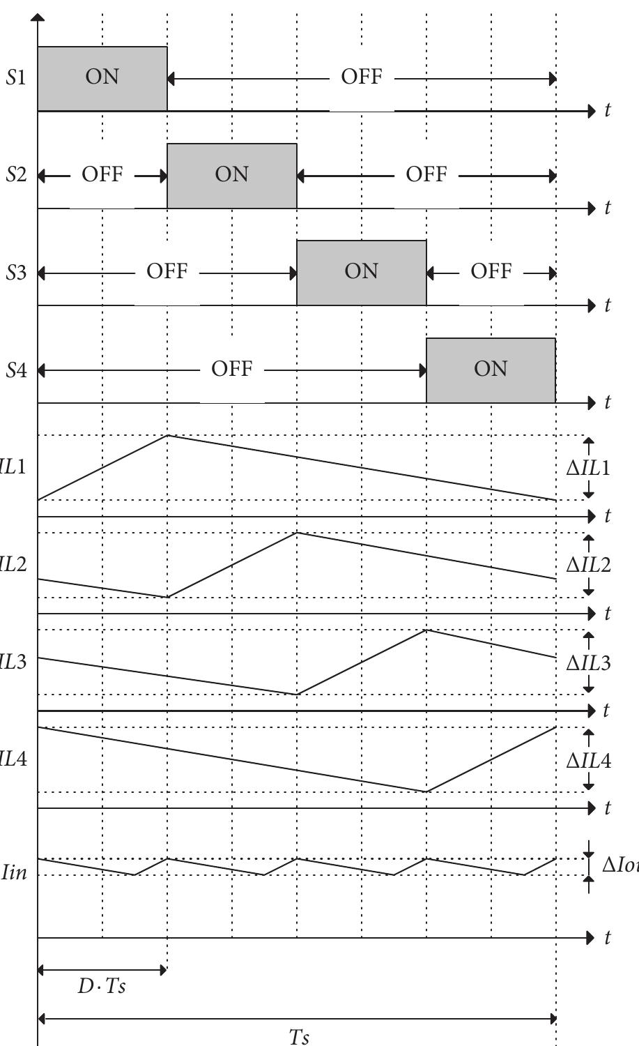 Switching pattern and inductor current waveform in range of