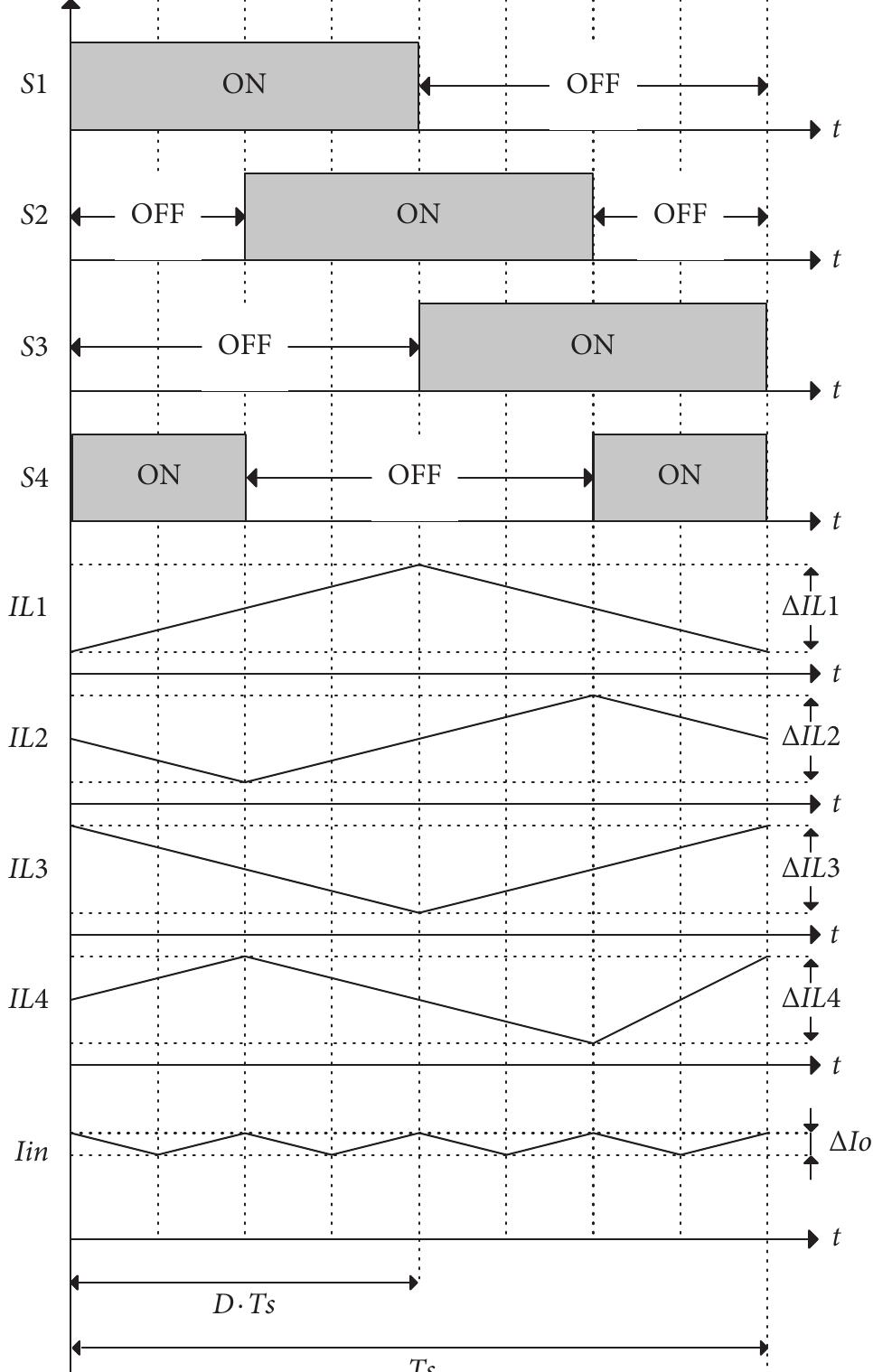Switching pattern and inductor current waveform in range of