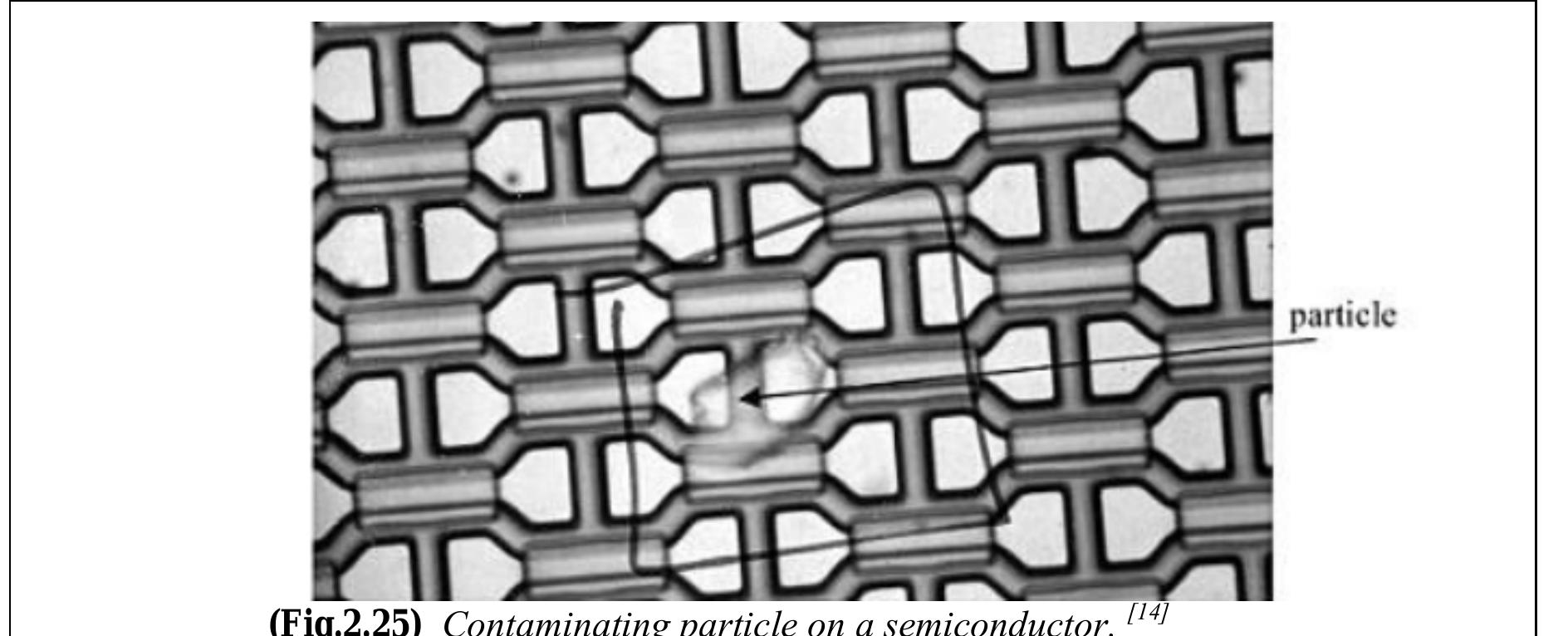 A major user of cleanrooms is the semiconductor fabrication