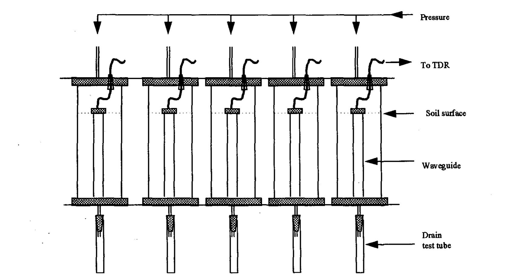 Setup of soil column experiments showing waveguide