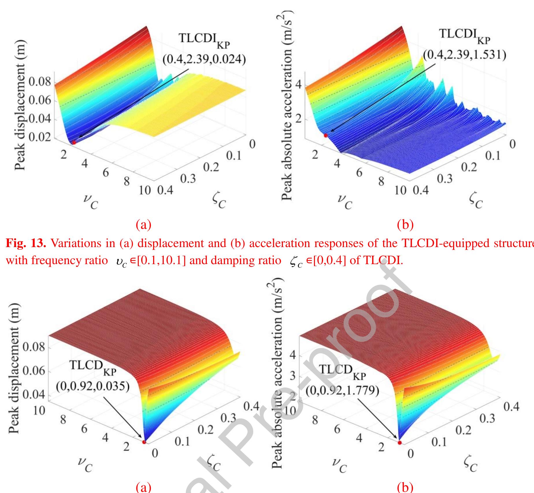Figure 19 - Inerter-based tuned liquid column damper for