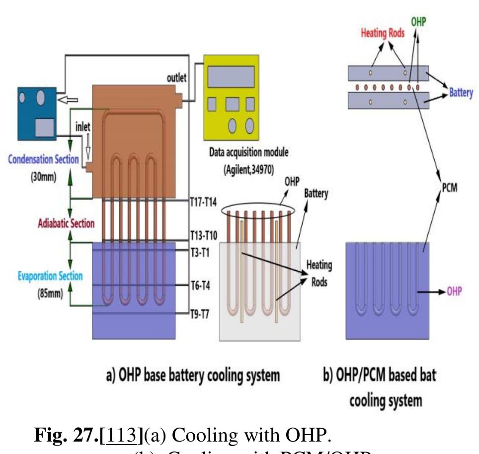 The combination of oscillating heat pipe with pcm is more