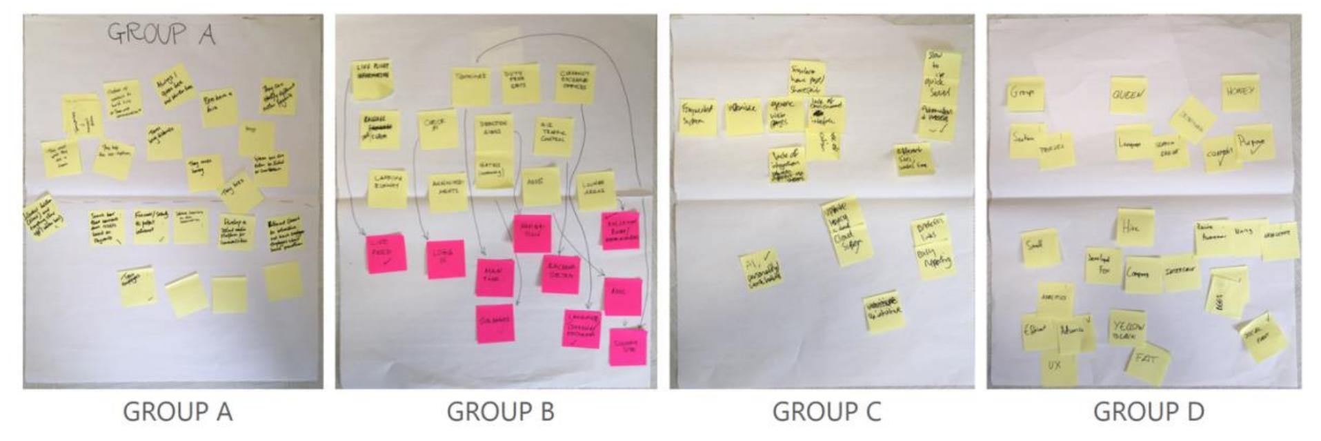 (PDF) Design Thinking for Innovation