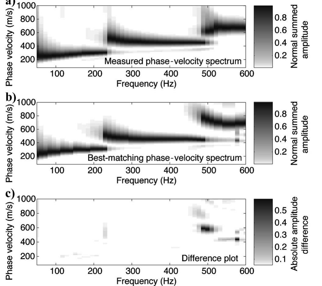 (a) transformed phase-velocity spectrum from the re- corded