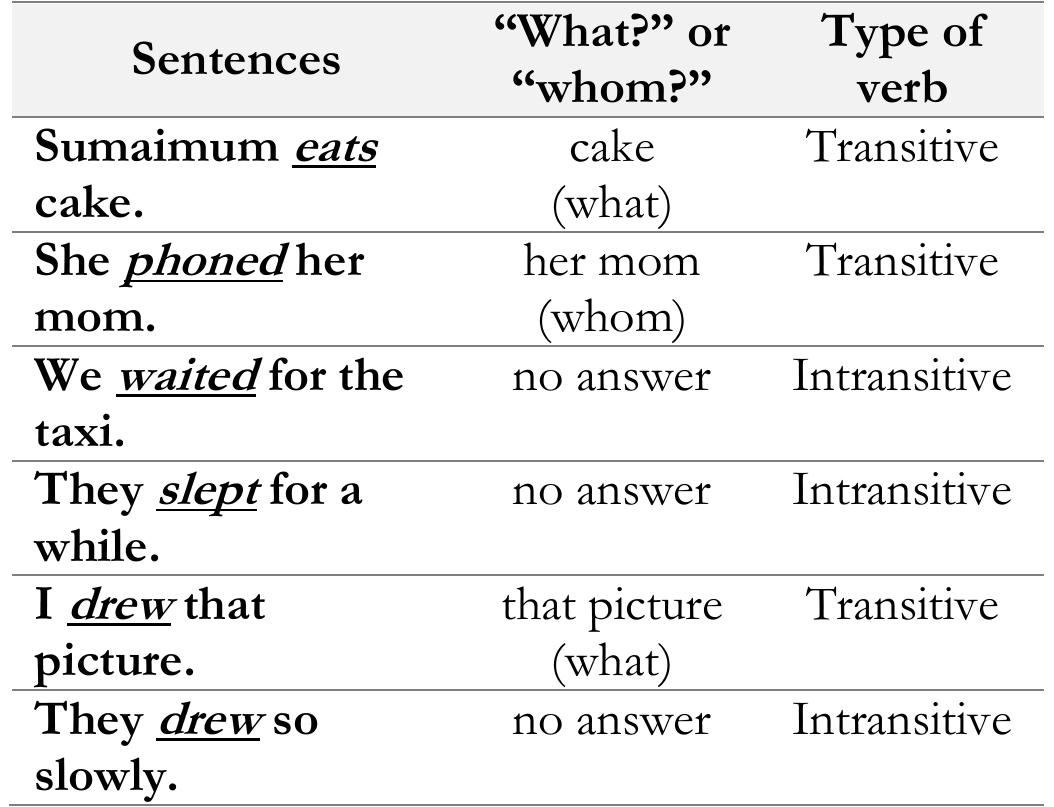 Transitive and intransitive verb samples comparison