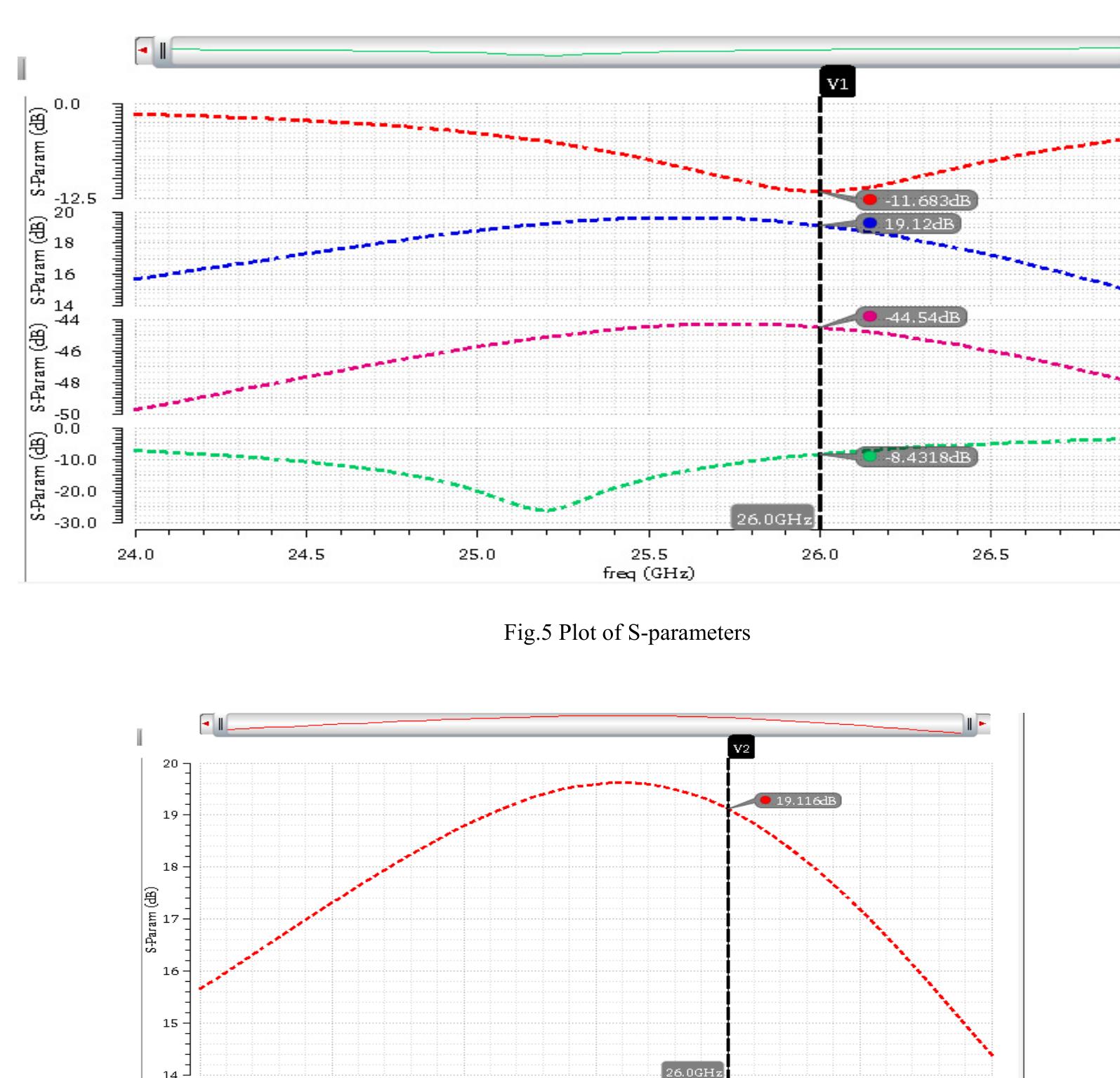 Figure 4 Performance Analysis Of Cmos Low Noise Amplifier