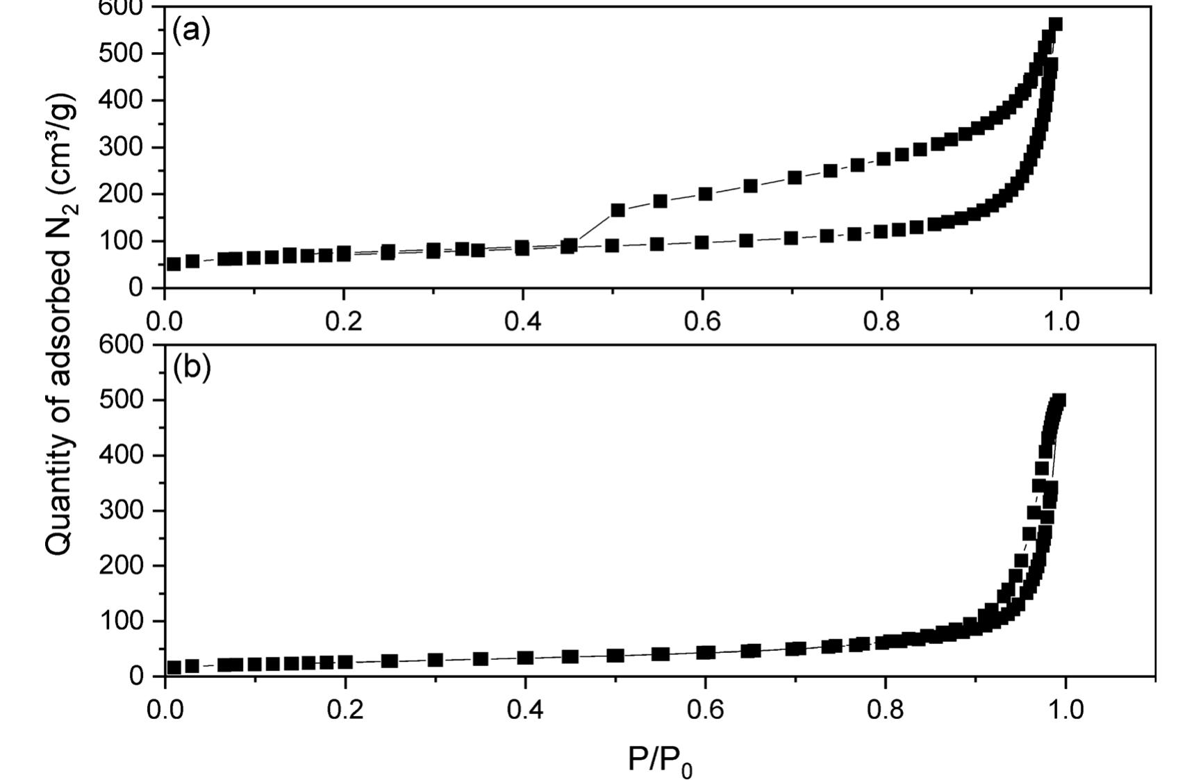 Figure 6 - Thermal synthesis of rGO and rGO-Co3O4 and their