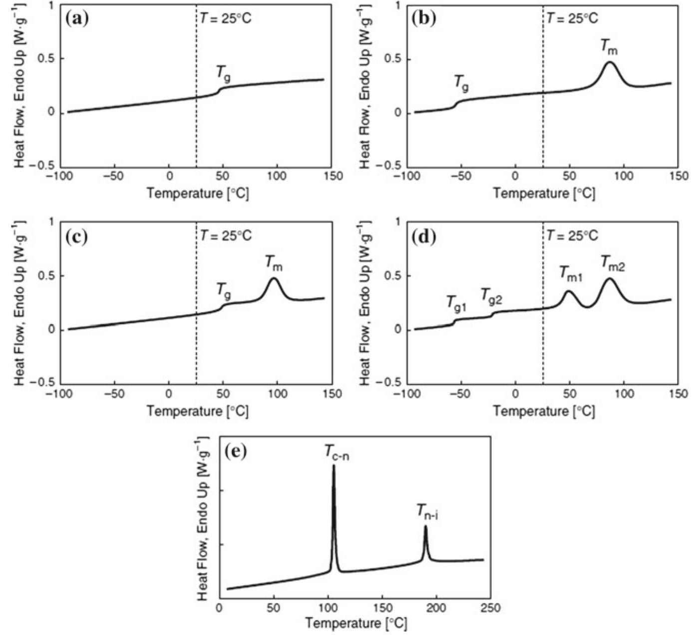 Figure 4 - Introduction to Shape-Memory Polymers, Polymer