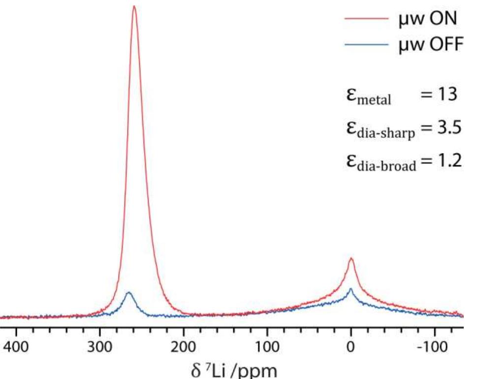 Static 7li nmr spectrum of microstructural lithium (sample