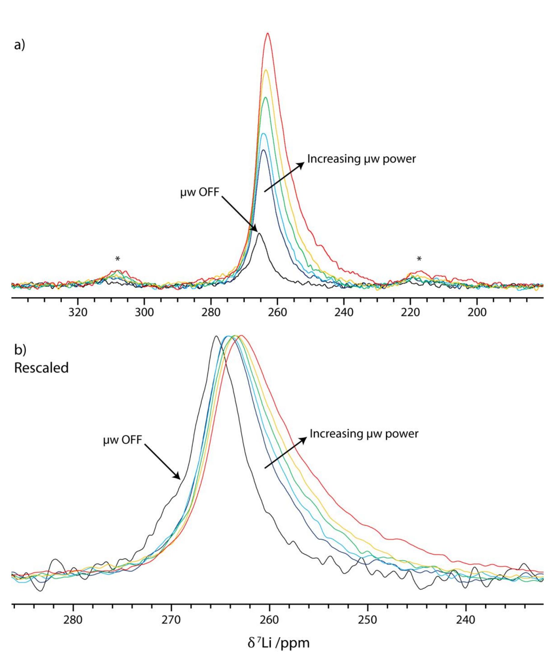 $1: 7li nmr spectrum of microstructural lithium metal