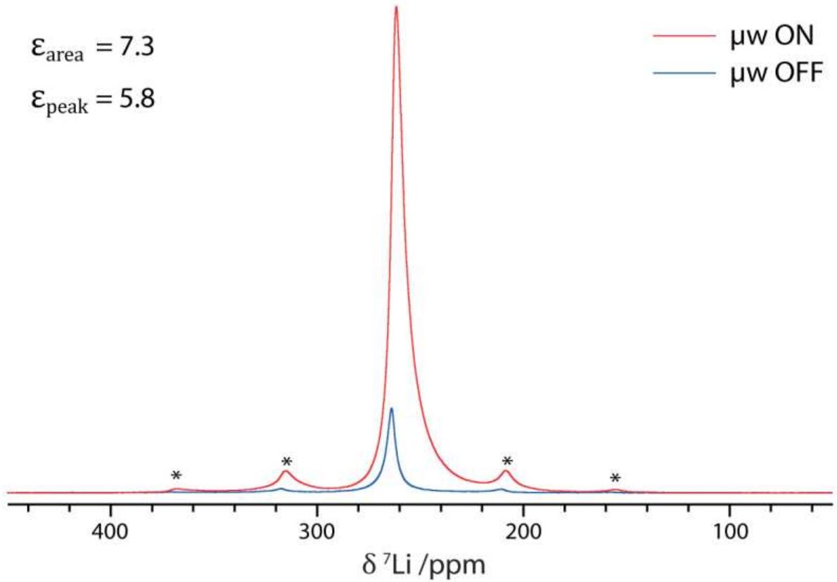 $2: 7li nmr spectrum of microstructural lithium metal