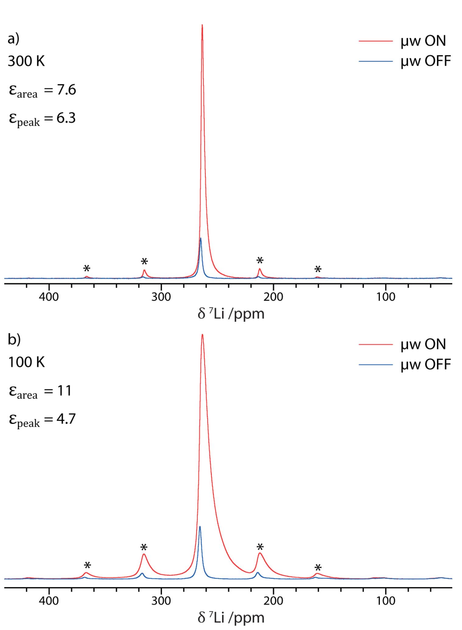 $11: 7li nmr spectrum of microstructural lithium metal