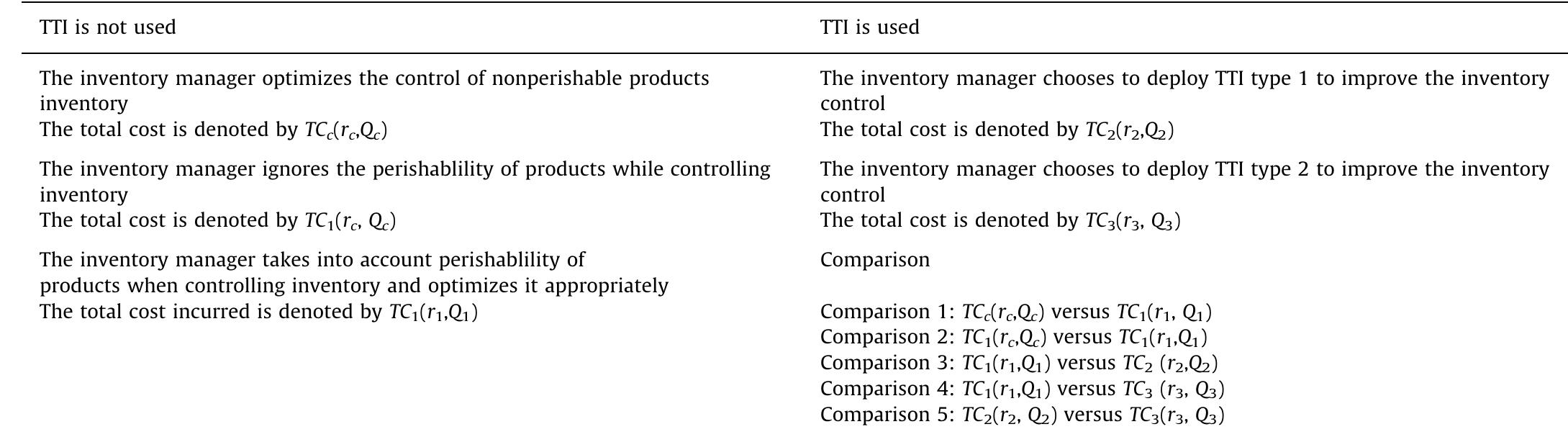 Different types of comparison. table 4