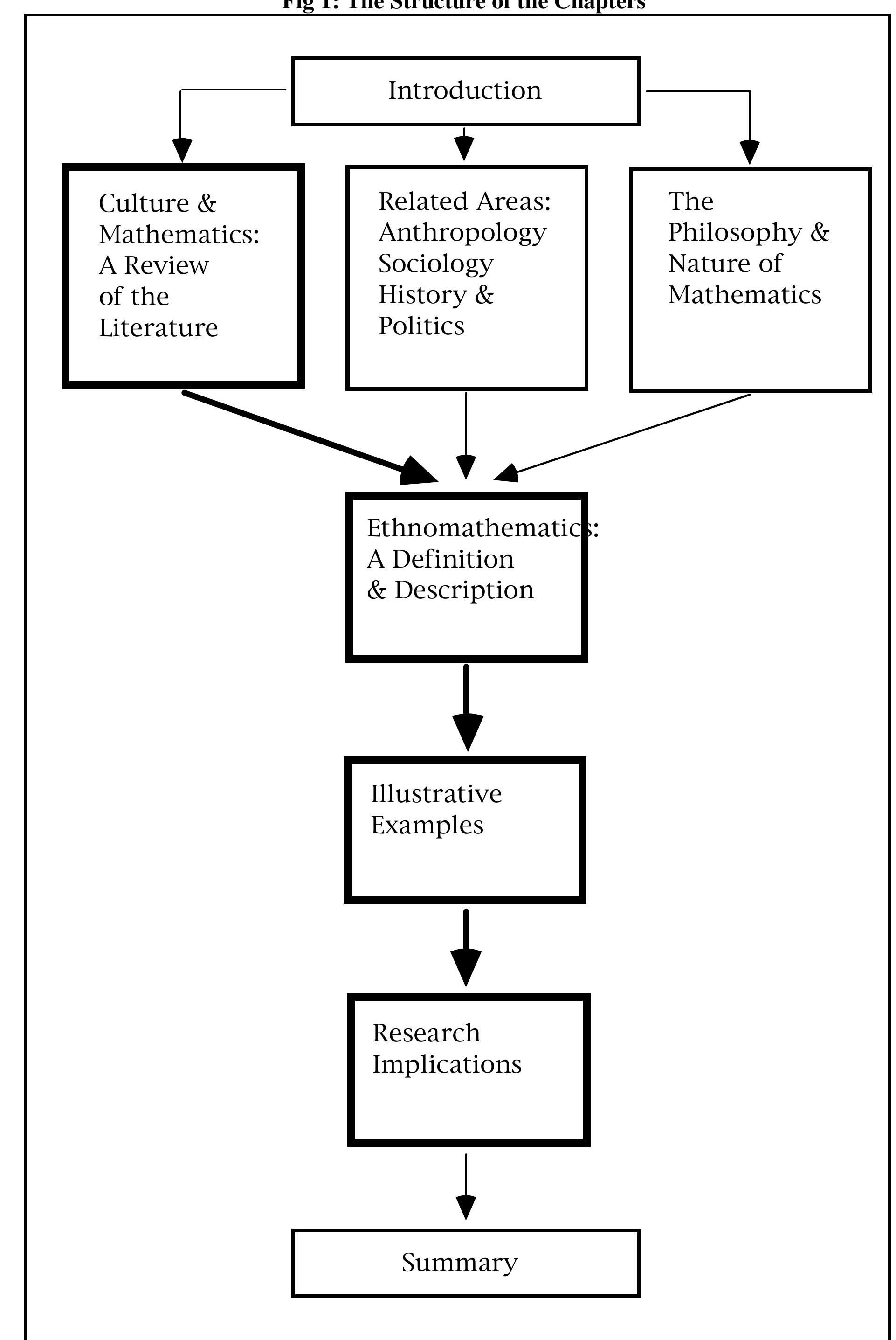 (PDF) Ethnomathematics: Exploring cultural diversity in mathematics