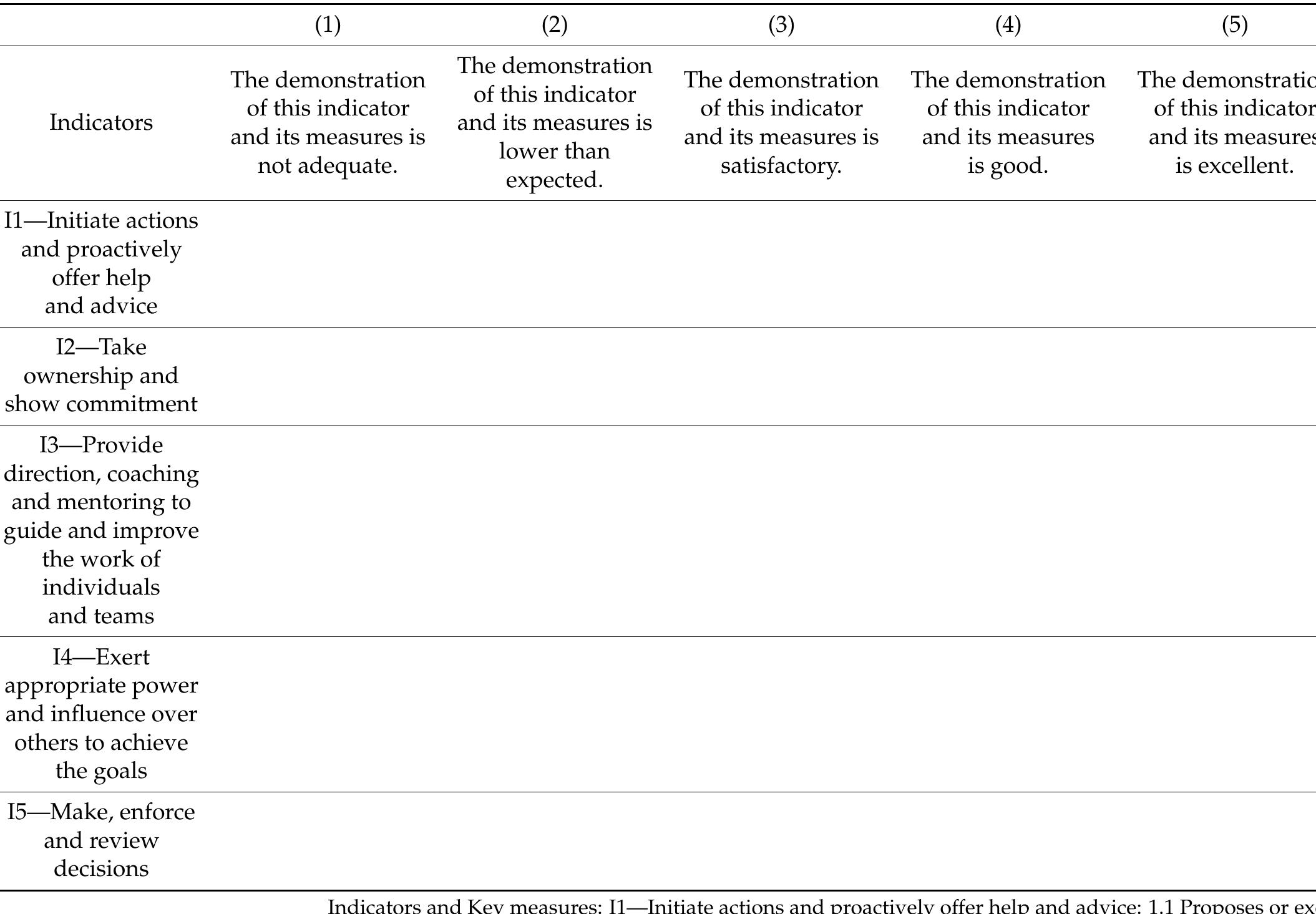 Rubric for assessment of leadership competences—final