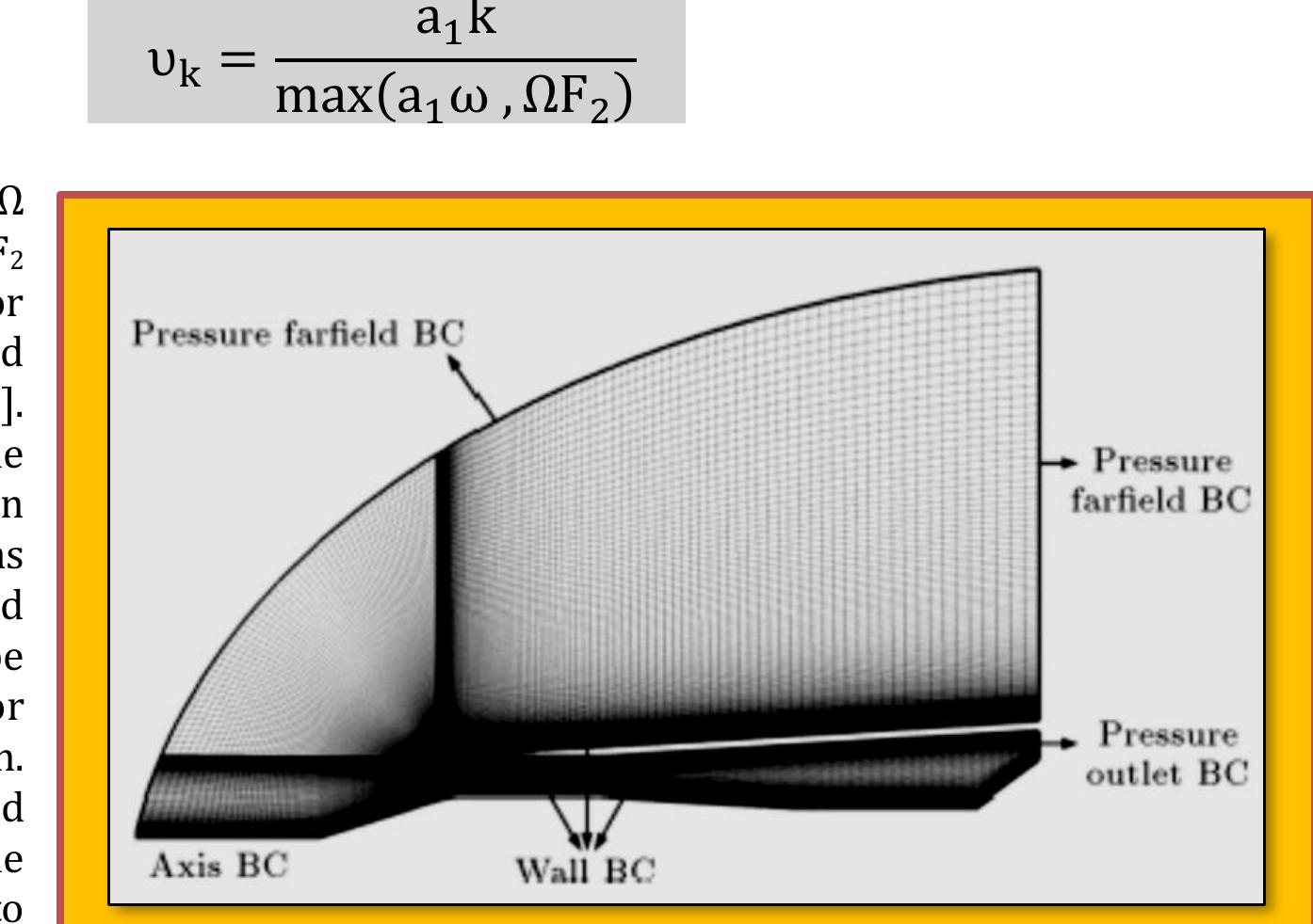 Figure 20 - Numerical Boundary Layer Theory With Case