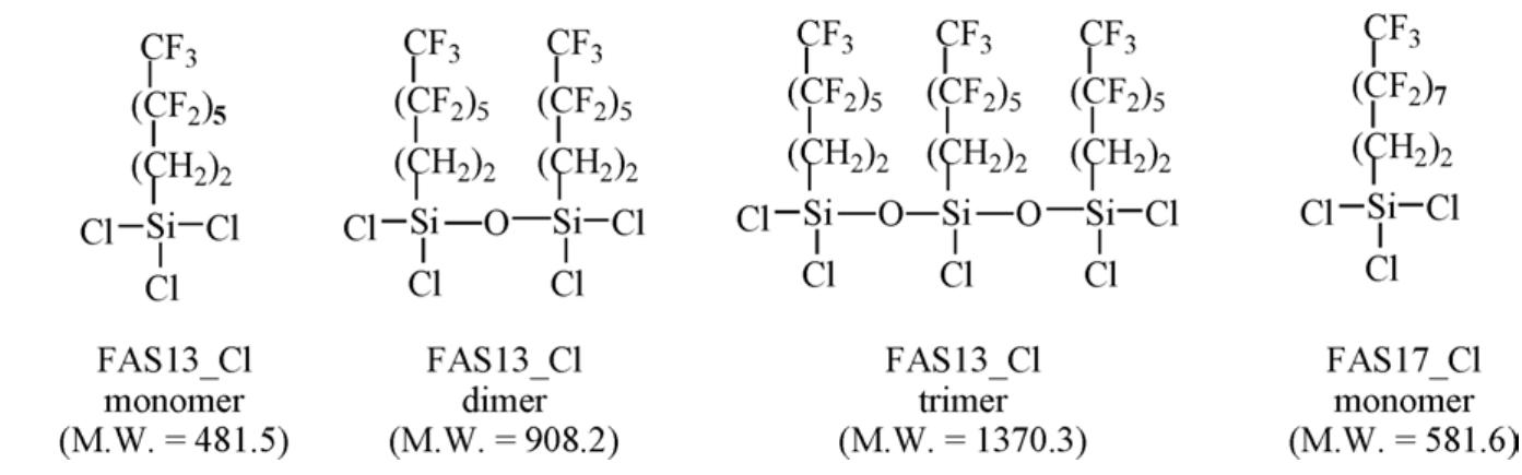 Chemical structures of monomer, dimer and trimer of fas13_cl