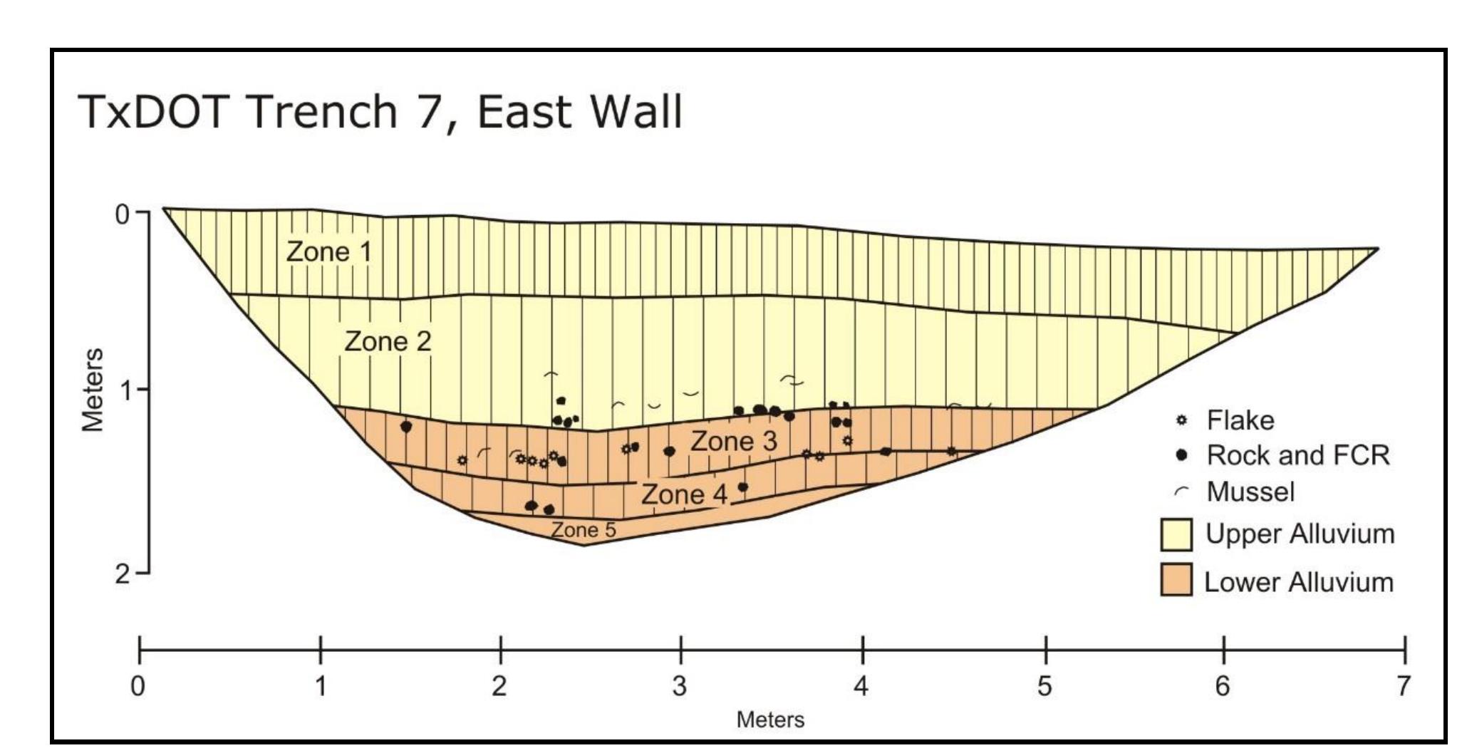 -6. drawing of the deposits exposed on the east wall of