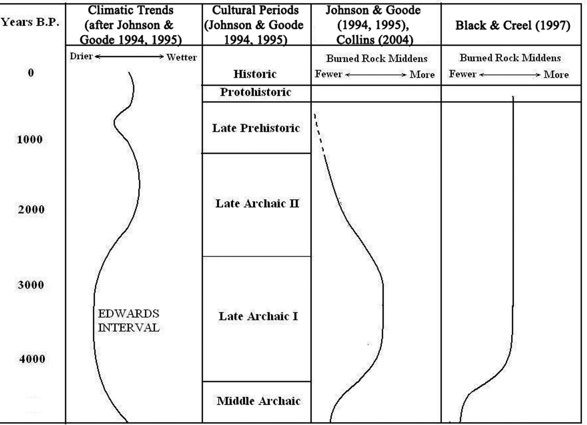 -2. schematic illustration of contrasting interpretations of