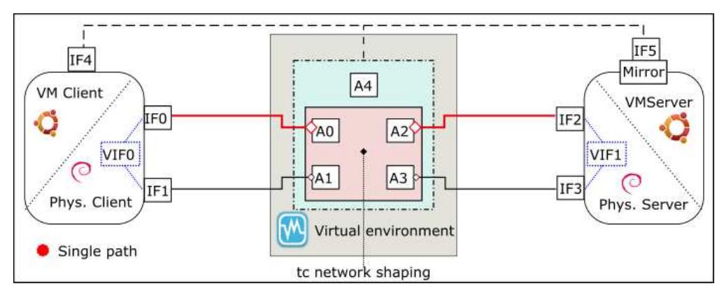 Two virtual machines (vms) trough host only adapters (de-