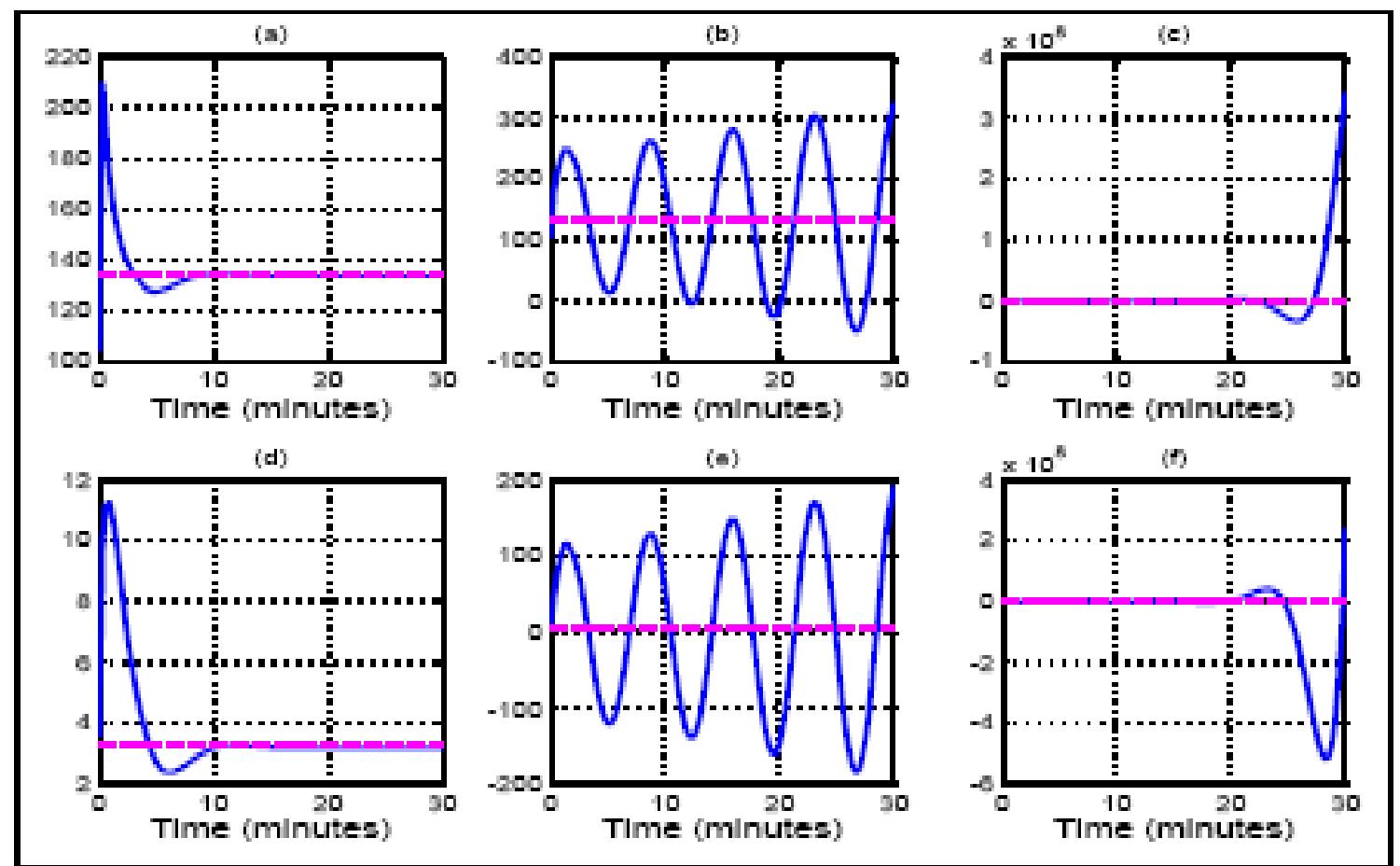 Variation trajectory of systemic arterial and systemic