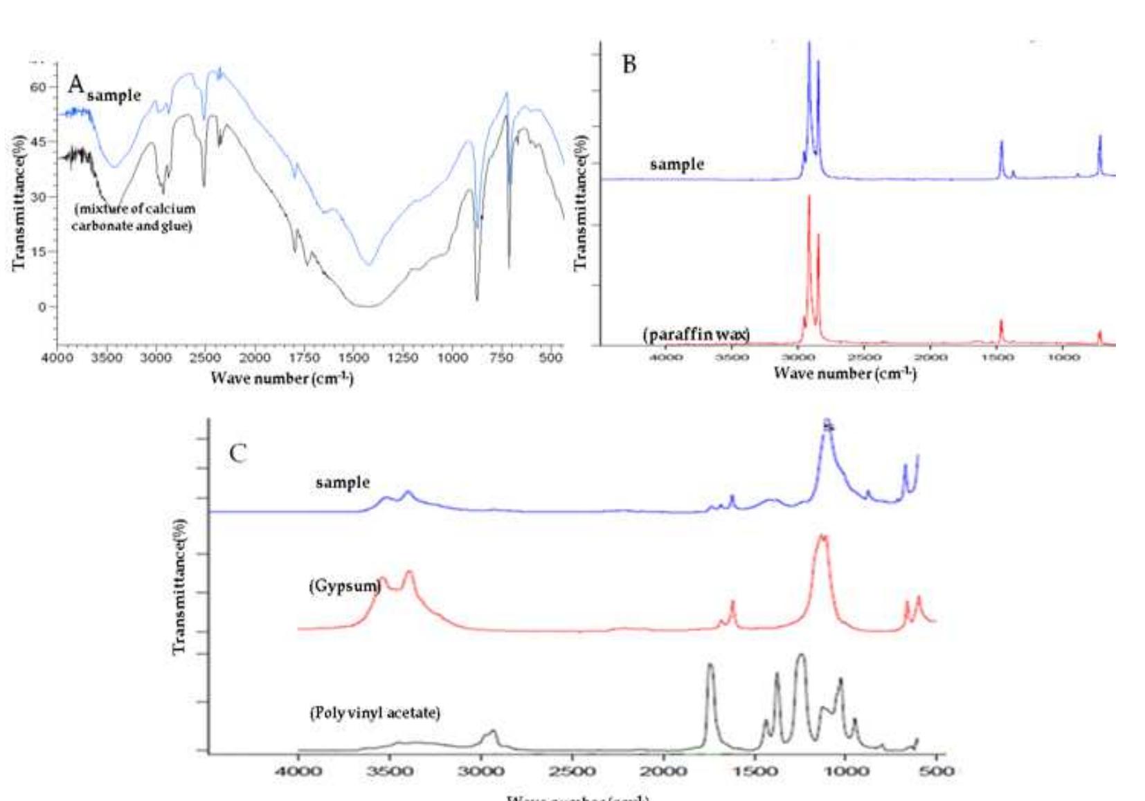 Comparing ftir spectra between references and samples from: