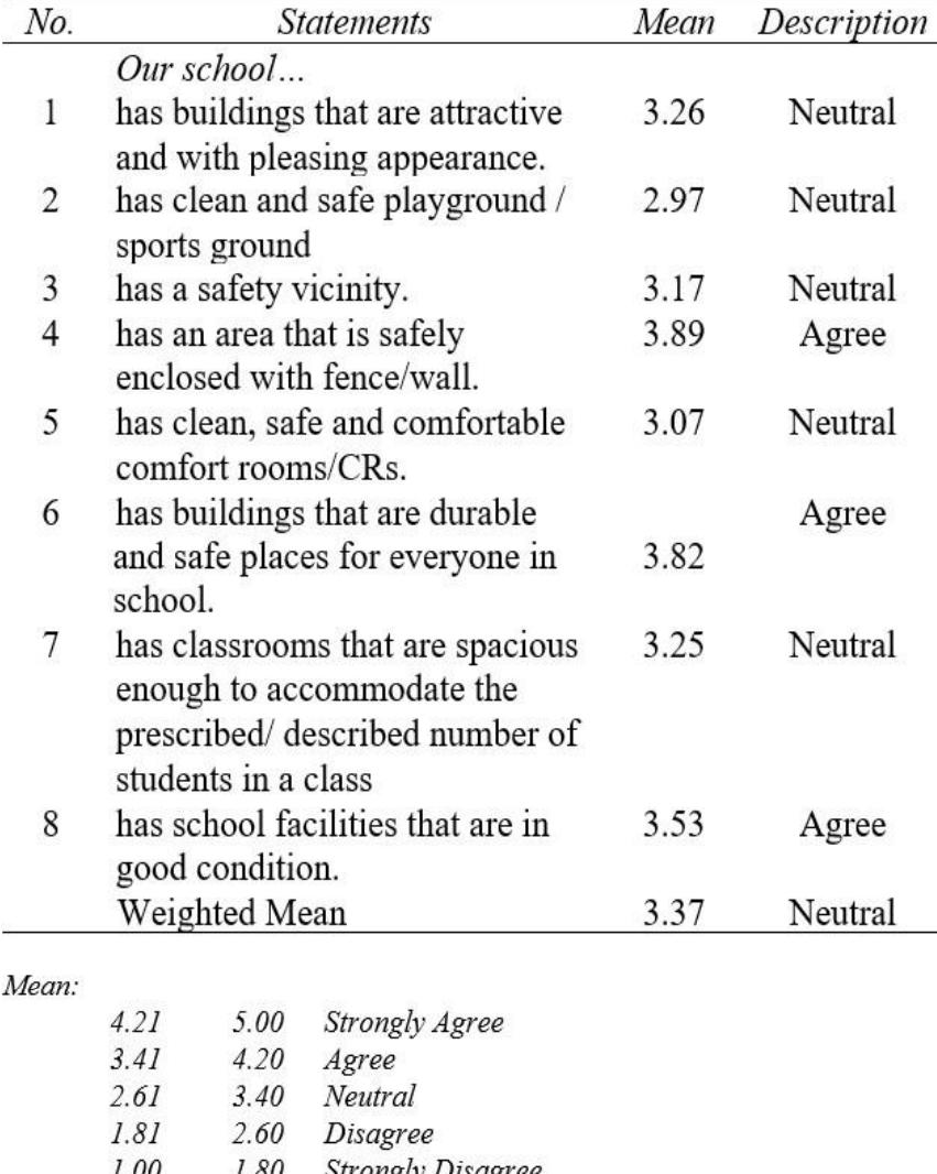 (PDF) School Climate: Its Impact on Students' Behavior and Academic ...
