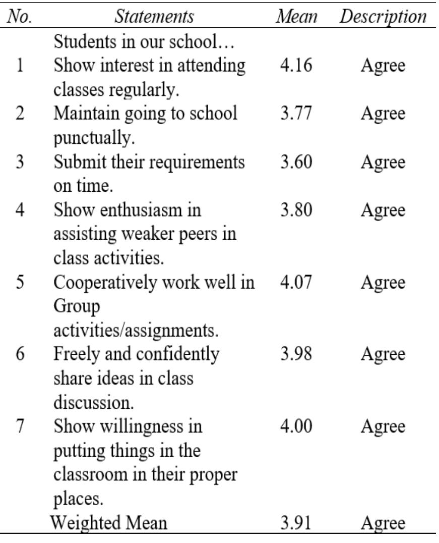 (PDF) School Climate: Its Impact on Students' Behavior and Academic ...
