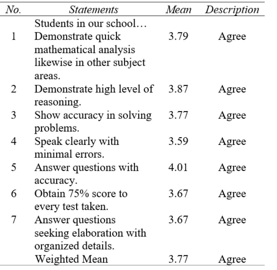 (PDF) School Climate: Its Impact on Students' Behavior and Academic ...
