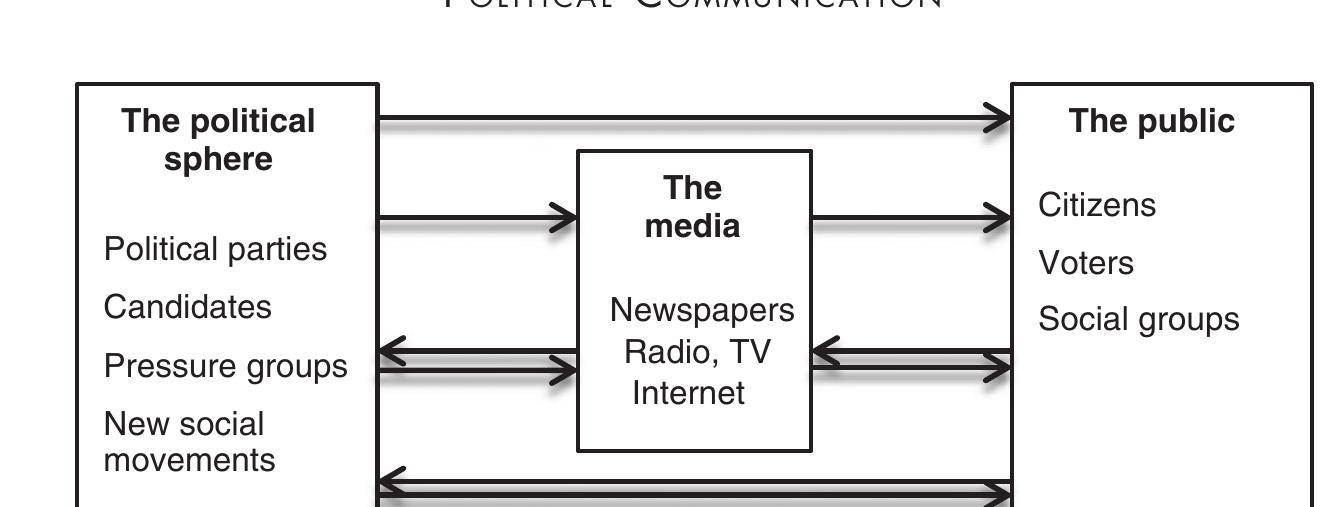 (PDF) Political Communication